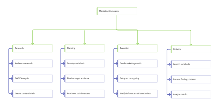 Work Breakdown Structure (WBS): Definition, Benefits & Steps