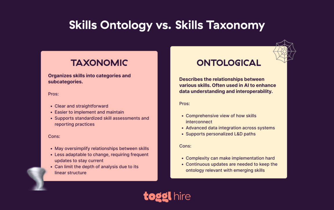 Why Skills Taxonomy is Key to Skills-Based Hiring Why Skills Taxonomy is Key to Skills-Based Hiring