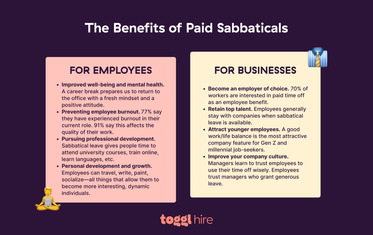 Successful Companies Offer Sabbatical Leave...Here's Why
