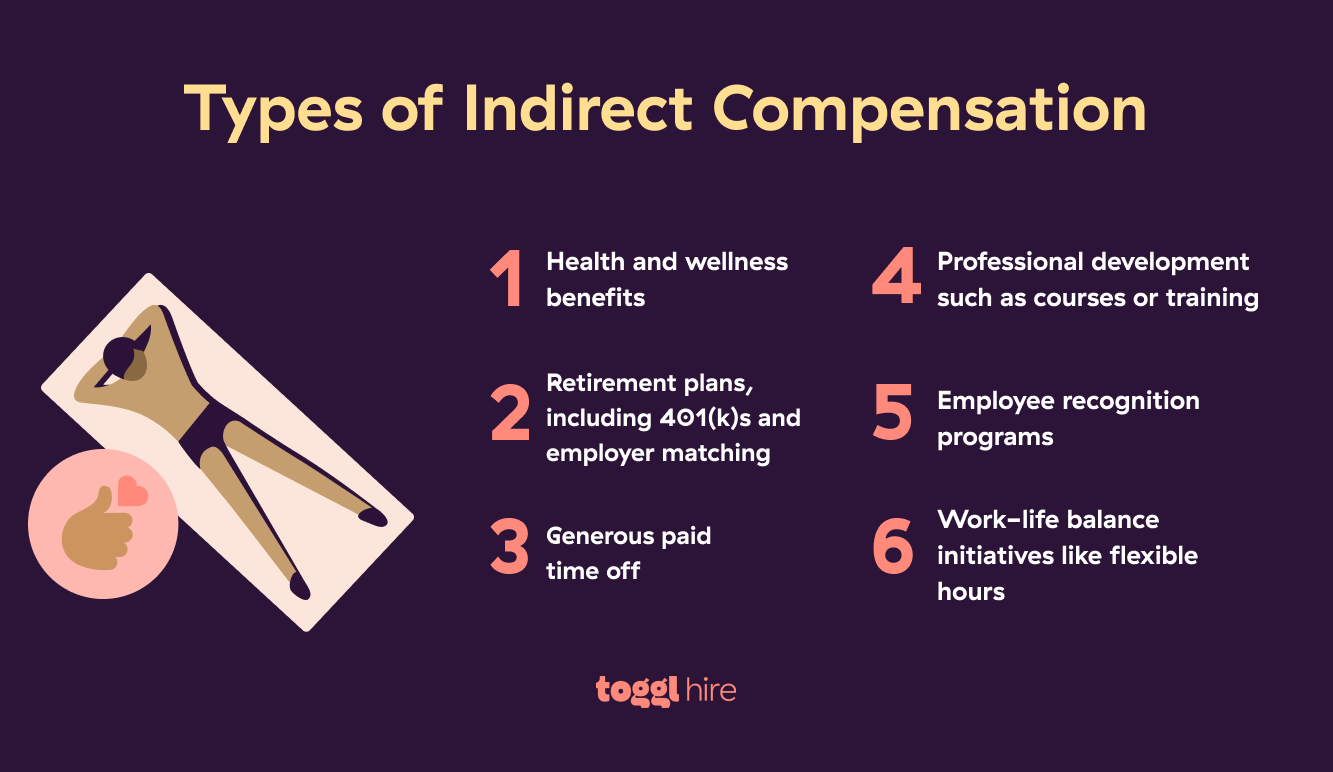 Use This Employee Compensation Plan to Attract Great Talent