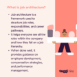 Job Architecture 101: What to Know & Why It's So Important