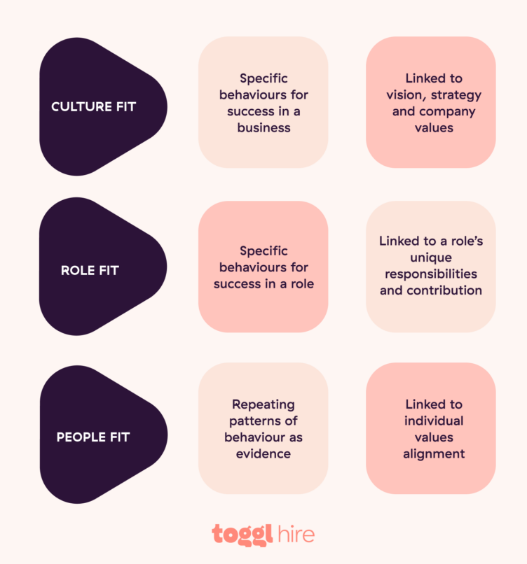 These 10 Factors Predict Job Performance • Toggl Hire