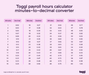 How to Calculate Payroll Hours - An In-Depth Guide