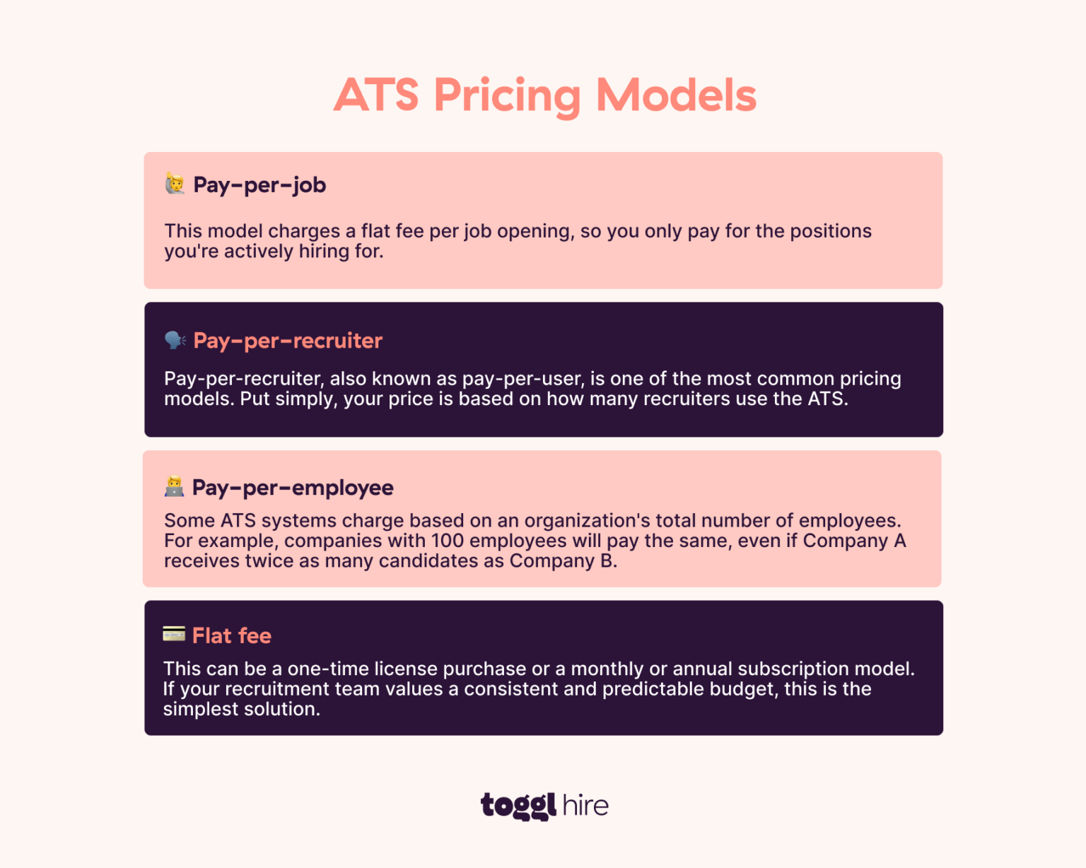 How Much Does an Applicant Tracking System Cost? Price Guide