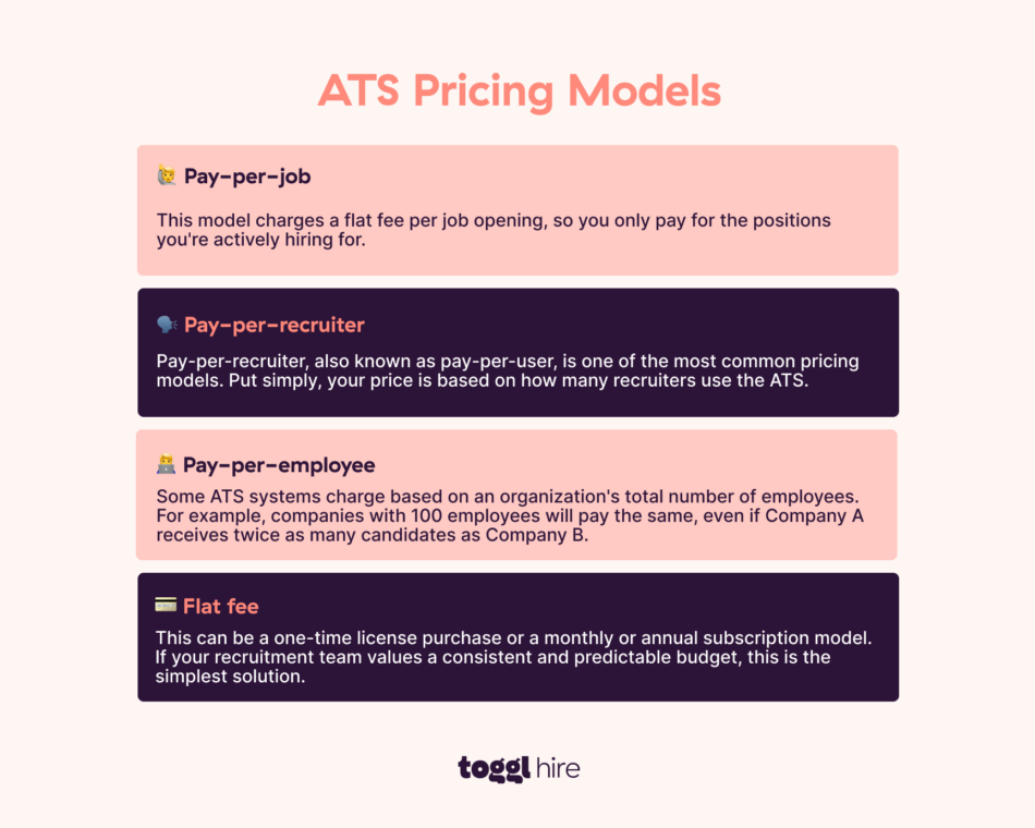 How Much Does an Applicant Tracking System Cost? Price Guide