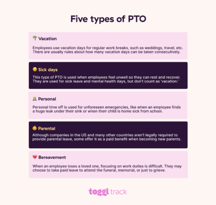 How To Calculate PTO: An In-Depth Guide