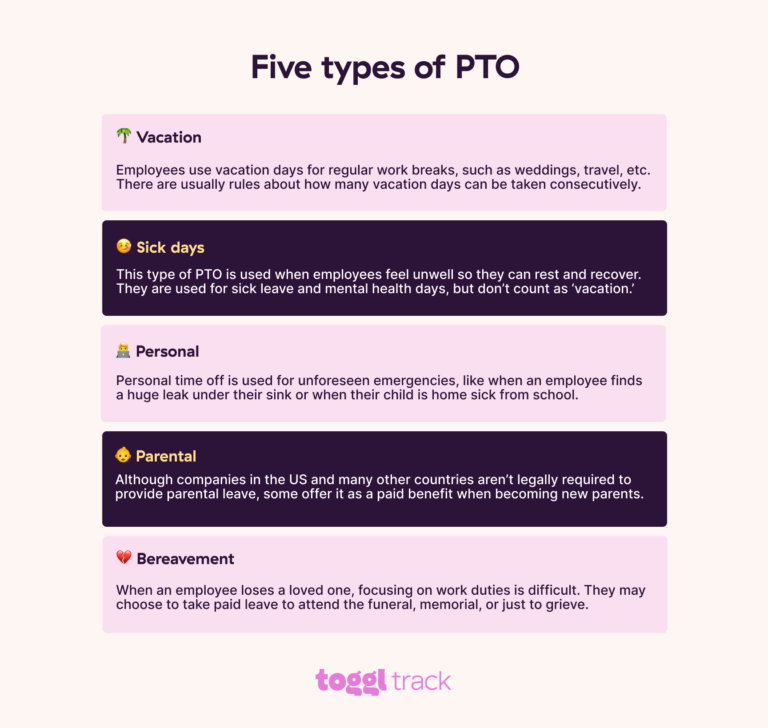 How To Calculate PTO: An In-Depth Guide