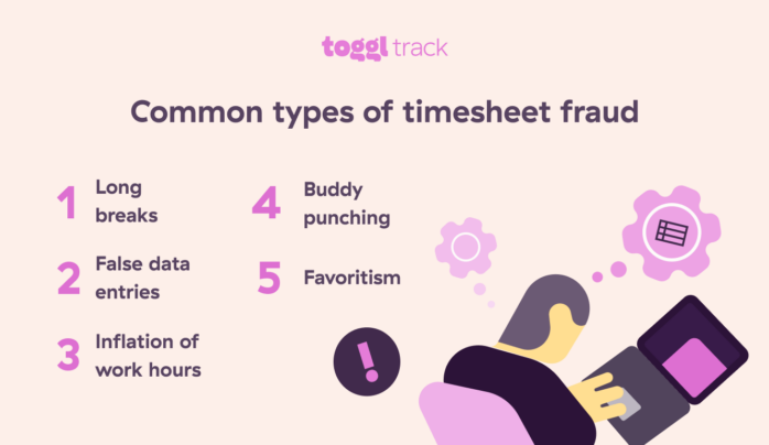 What is Timesheet Fraud? A Guide to Promoting Timekeeping Integrity