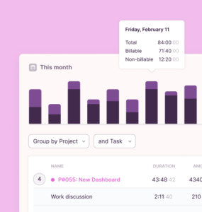 5 Best Online Timers To Try in 2025