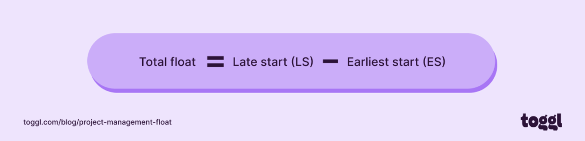 What is Float in Project Management & How to Calculate It
