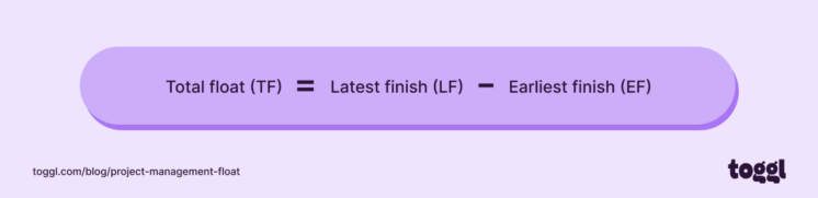 What is Float in Project Management & How to Calculate It