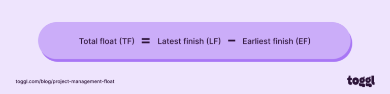 What is Float in Project Management & How to Calculate It