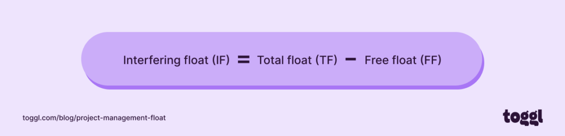 What is Float in Project Management & How to Calculate It