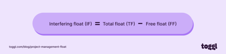 What is Float in Project Management & How to Calculate It