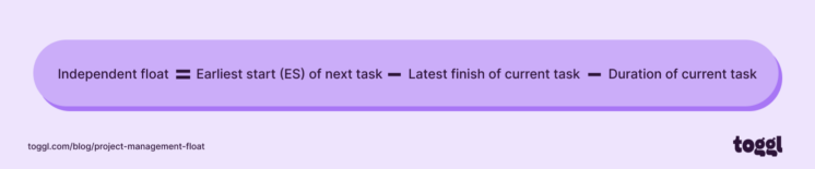 What is Float in Project Management & How to Calculate It