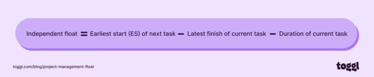 What is Float in Project Management & How to Calculate It