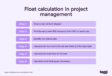 What is Float in Project Management & How to Calculate It