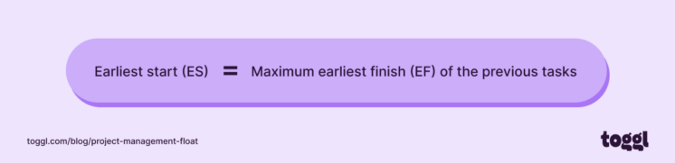 What is Float in Project Management & How to Calculate It