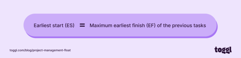 What is Float in Project Management & How to Calculate It