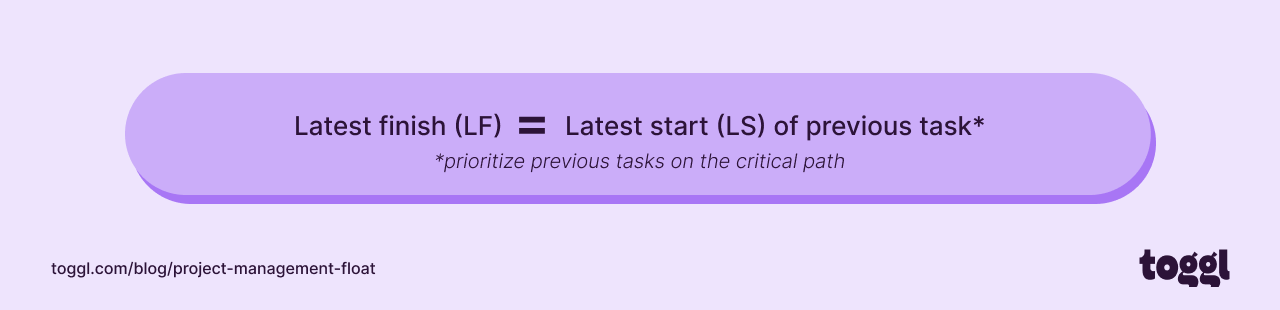What is Float in Project Management & How to Calculate It
