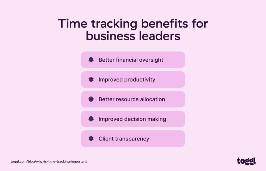 Why is Time Tracking in Organizations Important? 15 Benefits
