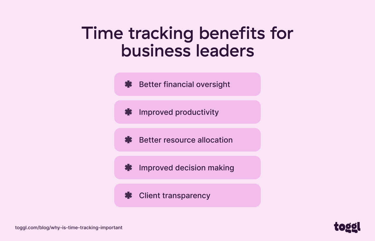 Why is Time Tracking in Organizations Important? 15 Benefits