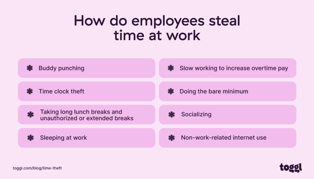 What Is Time Theft Definition Types Reasons Prevention What Is Time Theft Definition Types Reasons Prevention