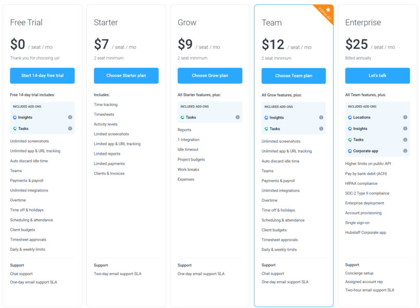 16 Best Remote Employee Time Tracking & Employee Monitoring Software (2024)