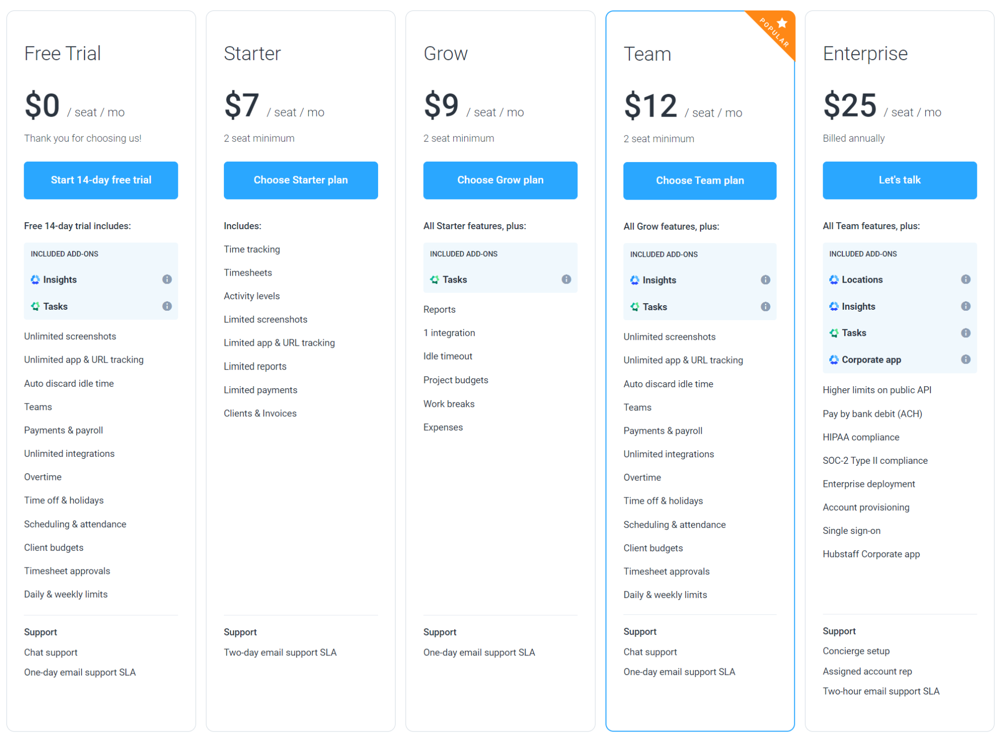 16 Best Remote Employee Time Tracking & Employee Monitoring Software (2024)