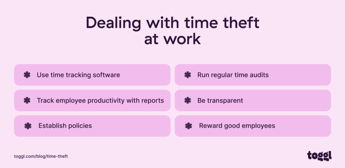 What Is Time Theft? Definition, Types, Reasons & Prevention