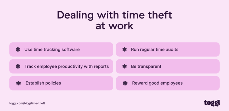 What Is Time Theft? Definition, Types, Reasons & Prevention