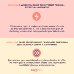 What Is HR Sourcing? Tips, Tactics and Best Practices