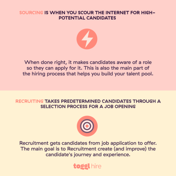 What Is HR Sourcing? Tips, Tactics and Best Practices