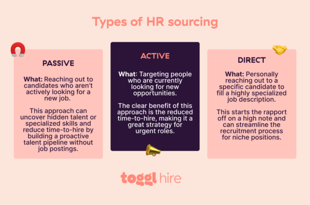 What Is HR Sourcing? Tips, Tactics and Best Practices
