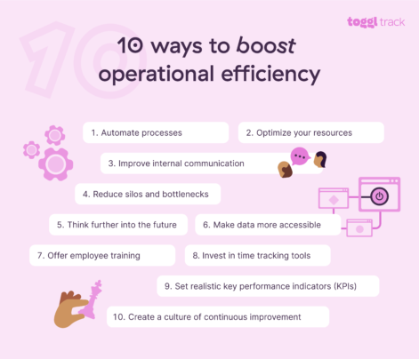 How To Improve Operational Efficiency (10 Proven Steps)