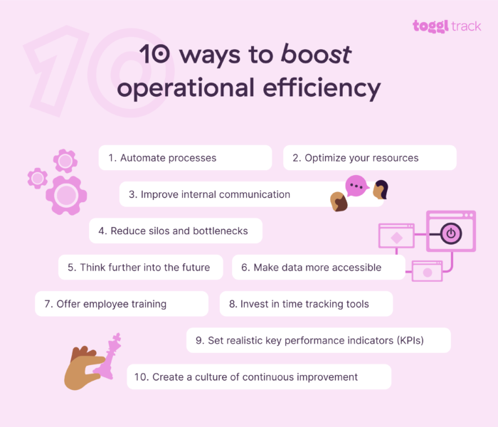 How To Improve Operational Efficiency (10 Proven Steps)