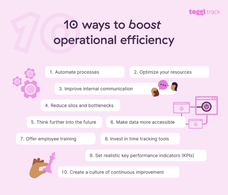 How To Improve Operational Efficiency (10 Proven Steps)