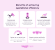 How To Improve Operational Efficiency (10 Proven Steps)