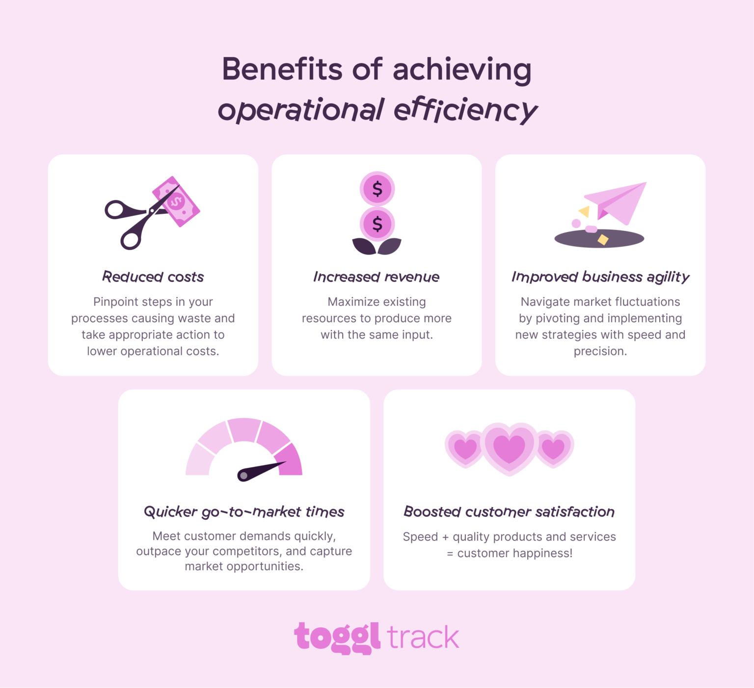 How To Improve Operational Efficiency (10 Proven Steps)
