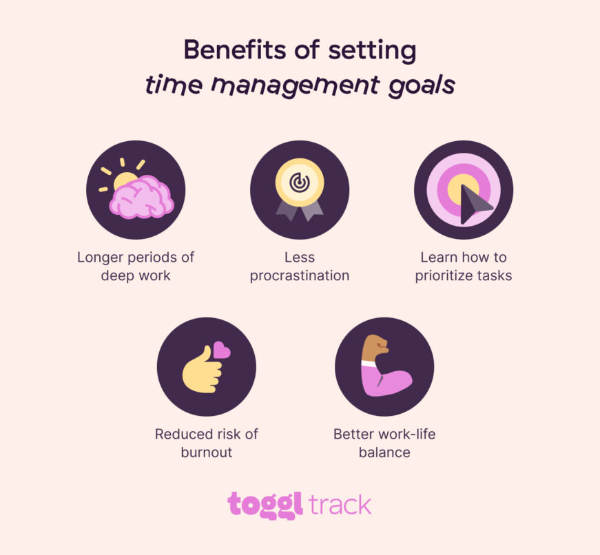 15 SMART Time Management Goals For Employees (With Examples)