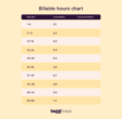 Billable Hours Chart: How Attorneys Make Billing Increments