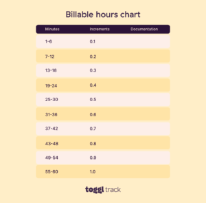 Billable Hours Chart: How Attorneys Make Billing Increments