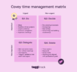 The Covey Time Management Matrix: A Complete Guide