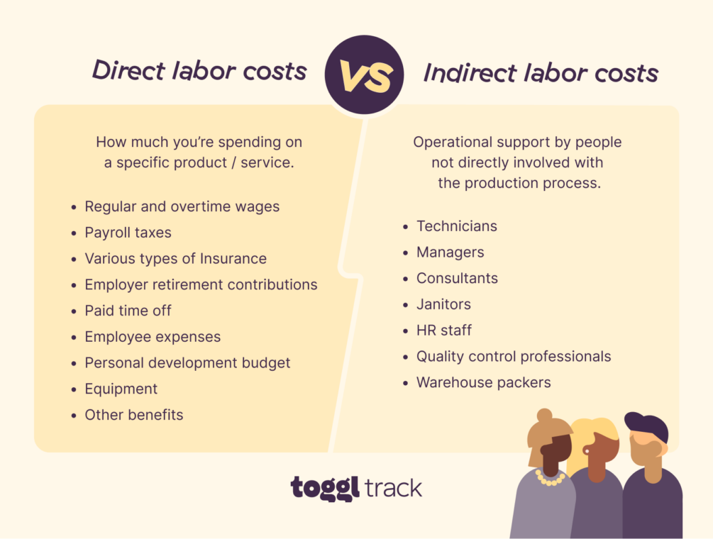 How To Easily Calculate Labor Cost For Your Business
