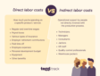 How To Easily Calculate Labor Cost For Your Business