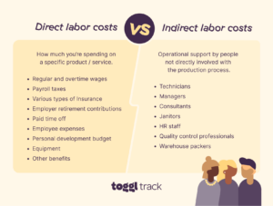 How To Easily Calculate Labor Cost For Your Business