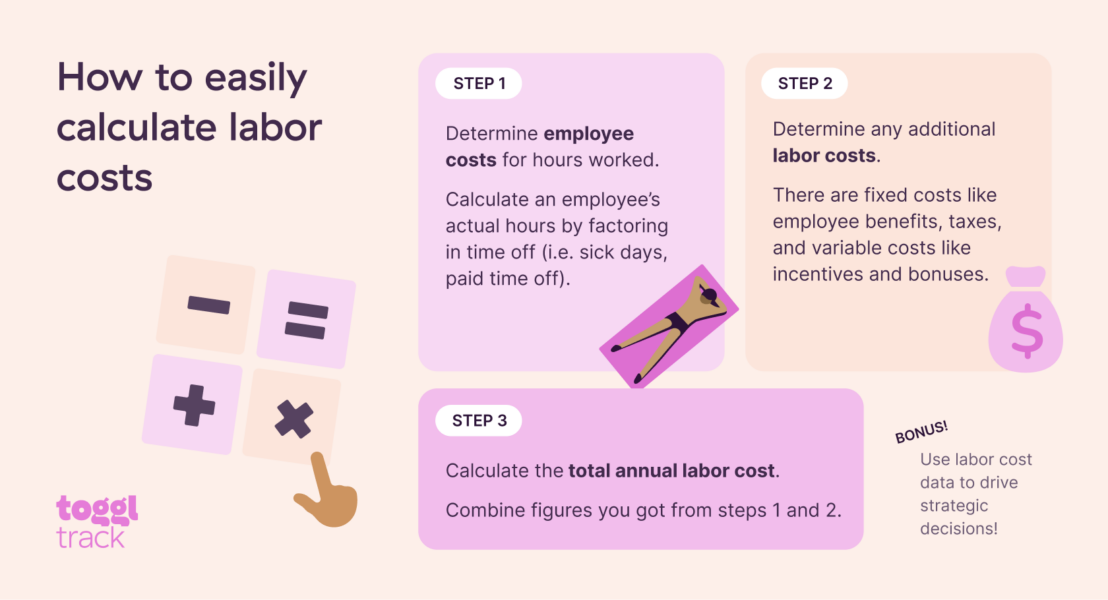 How To Easily Calculate Labor Cost For Your Business How To Easily Calculate Labor Cost For Your Business