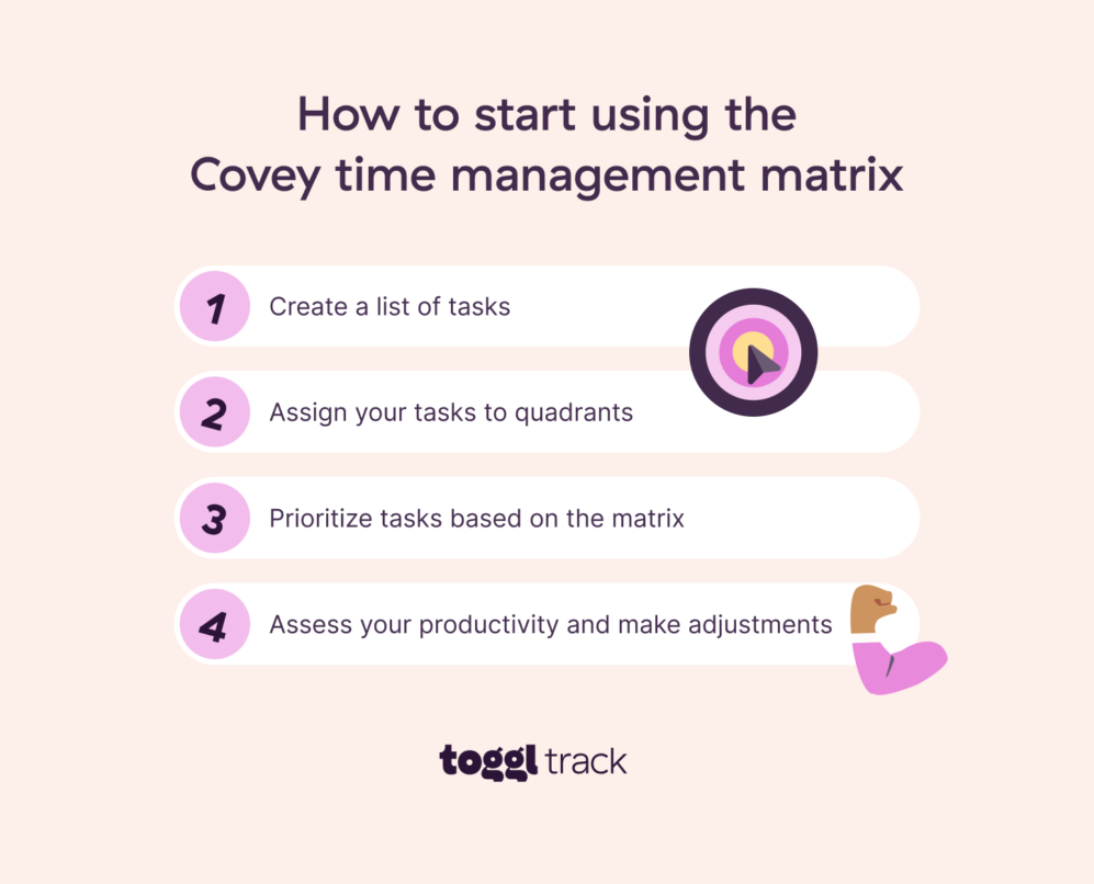 The Covey Time Management Matrix: A Complete Guide