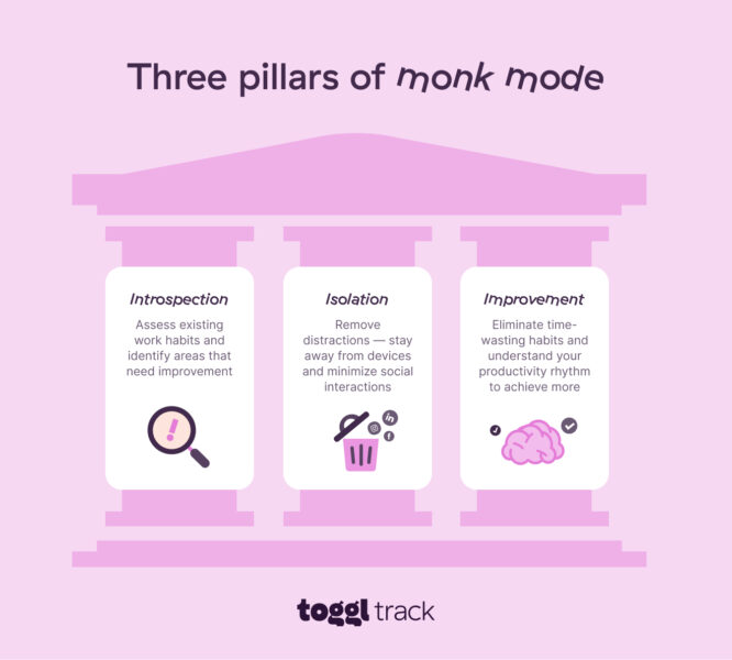 Monk Mode: How To Master Deep Work For Peak Productivity