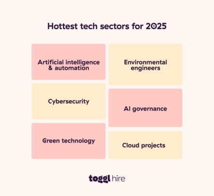 Experts Predict Tech Job Market Trends for 2025